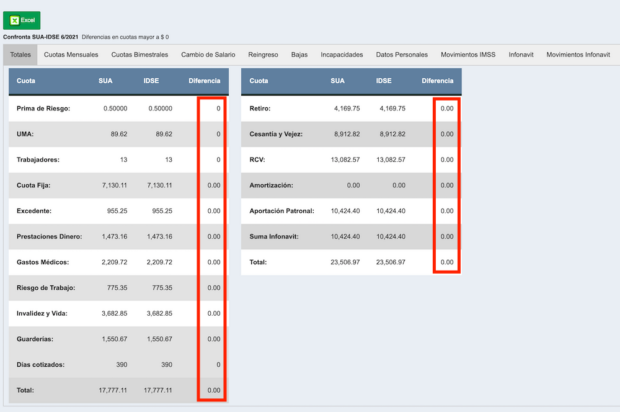 Confronta IMSS e Infonavit (SUA-IDSE) - ContadorMx